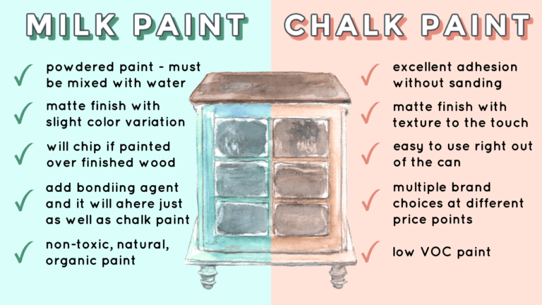 Milk Paint vs Chalk Paint: Which is best for furniture? • Refresh Living